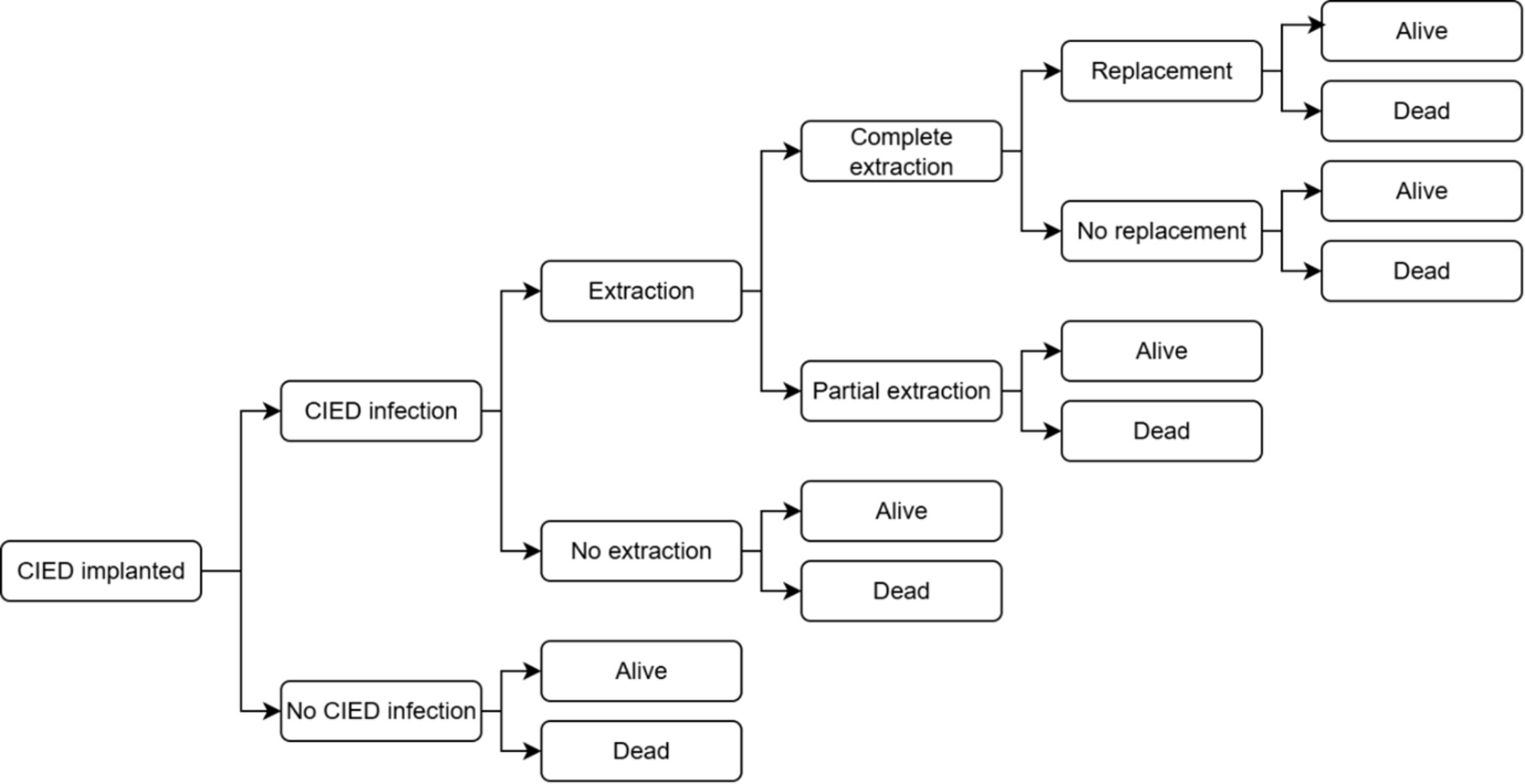 Cost-Effectiveness of an Absorbable Antibacterial Envelope for ...
