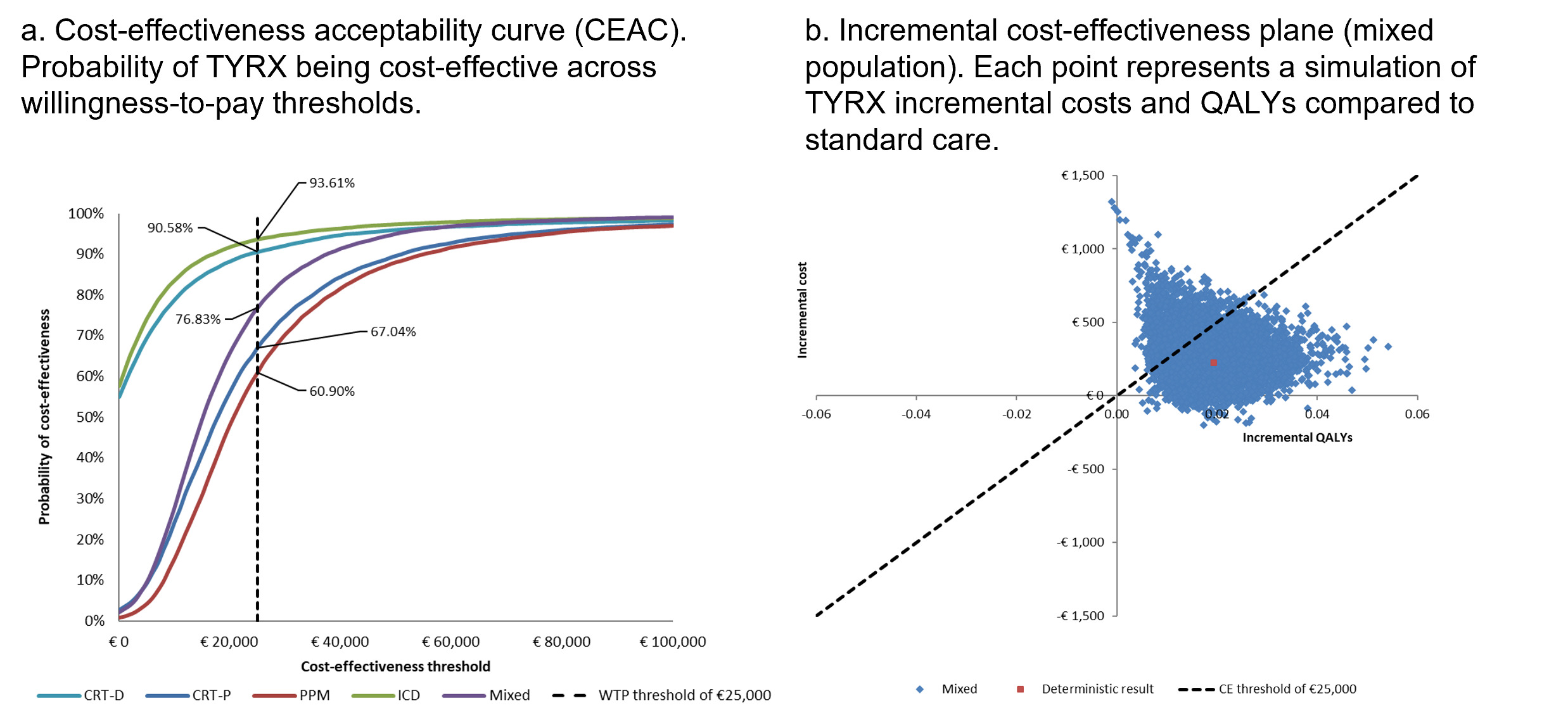 Cost-Effectiveness of an Absorbable Antibacterial Envelope for ...